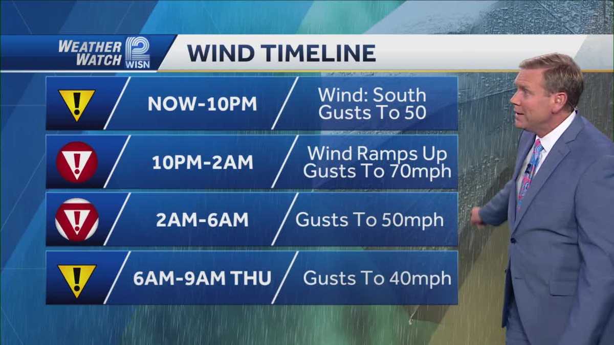 Videocast: Wind timeline