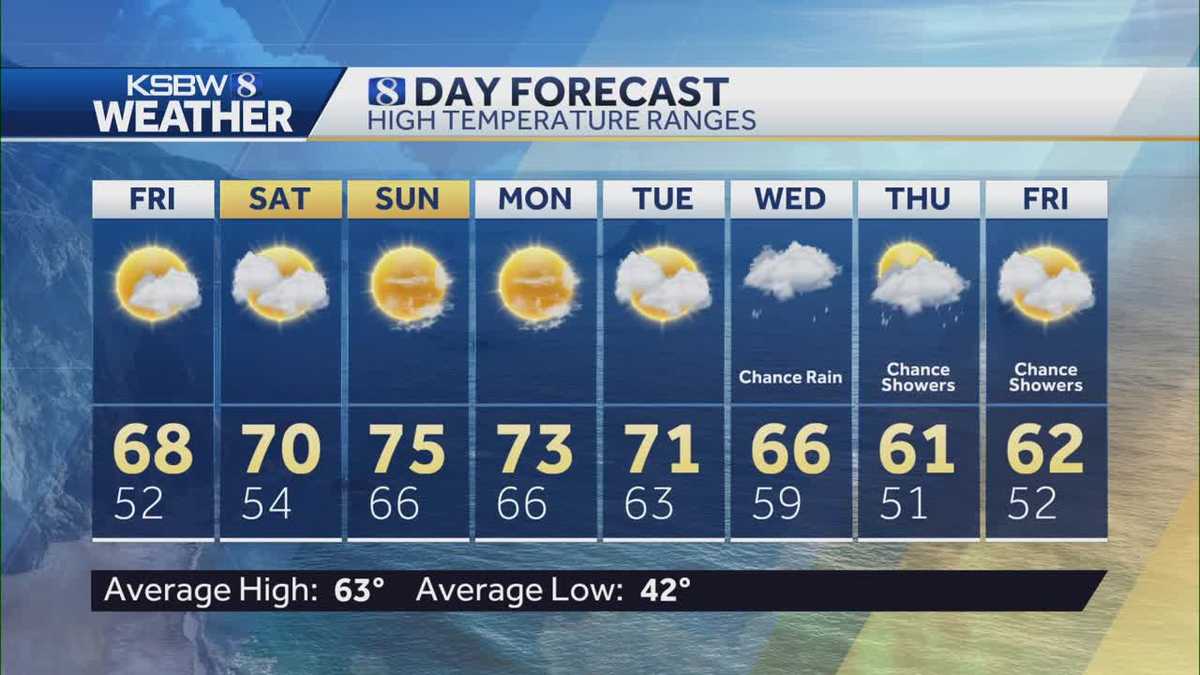 Cloudy Friday morning with warmer afternoon