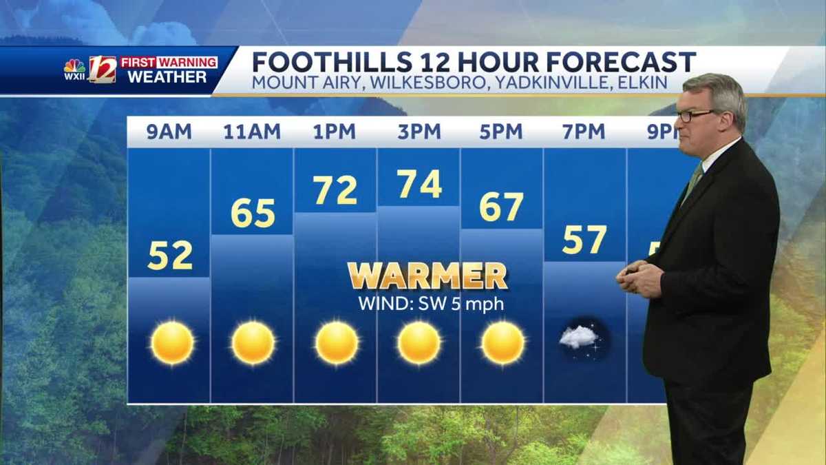 WATCH: Warmer days ahead, late week rain, cooler weekend