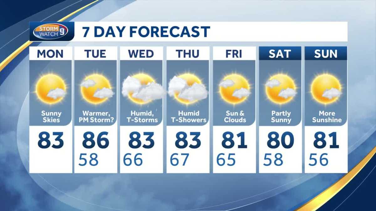 Comfortable for Monday; storms possible midweek