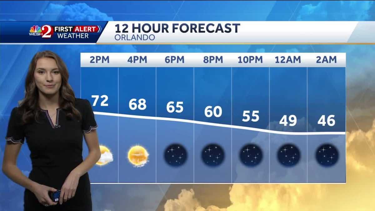 Mostly sunny Monday afternoon, cold weather on the way