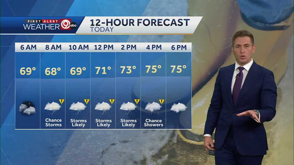 KANSAS CITY WEATHER: Scattered showers and thunderstorms possible ...