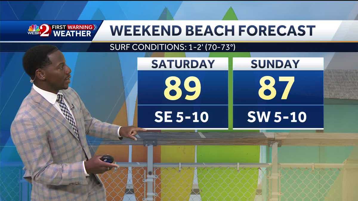 Perfect Beach Weather for the Weekend