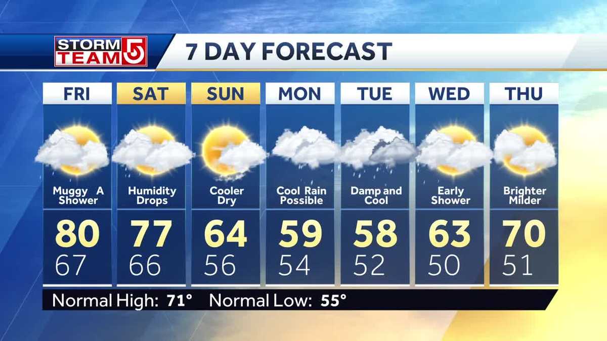 Video: Warm, humid Friday, with showers on way