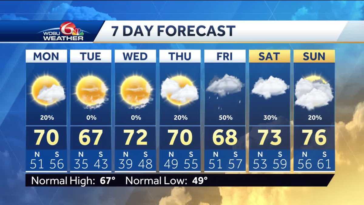 More mild, spring-like start to the week