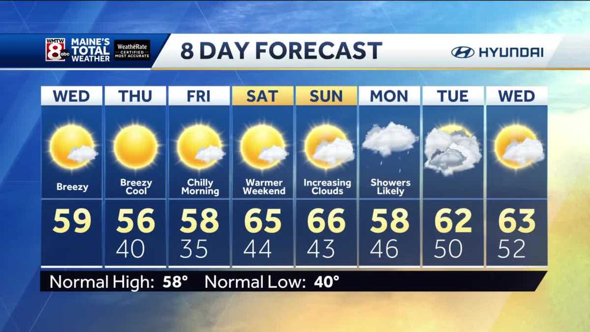 Bright & cooler days ahead, with a warm up in sight