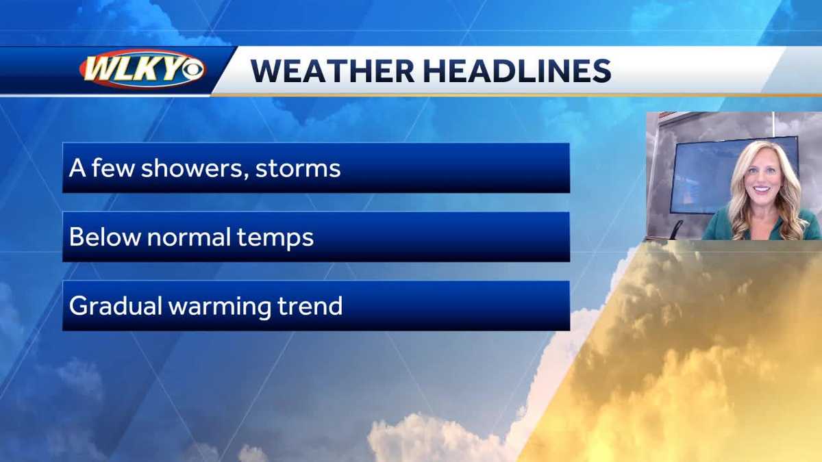 Some Sunday showers, storms