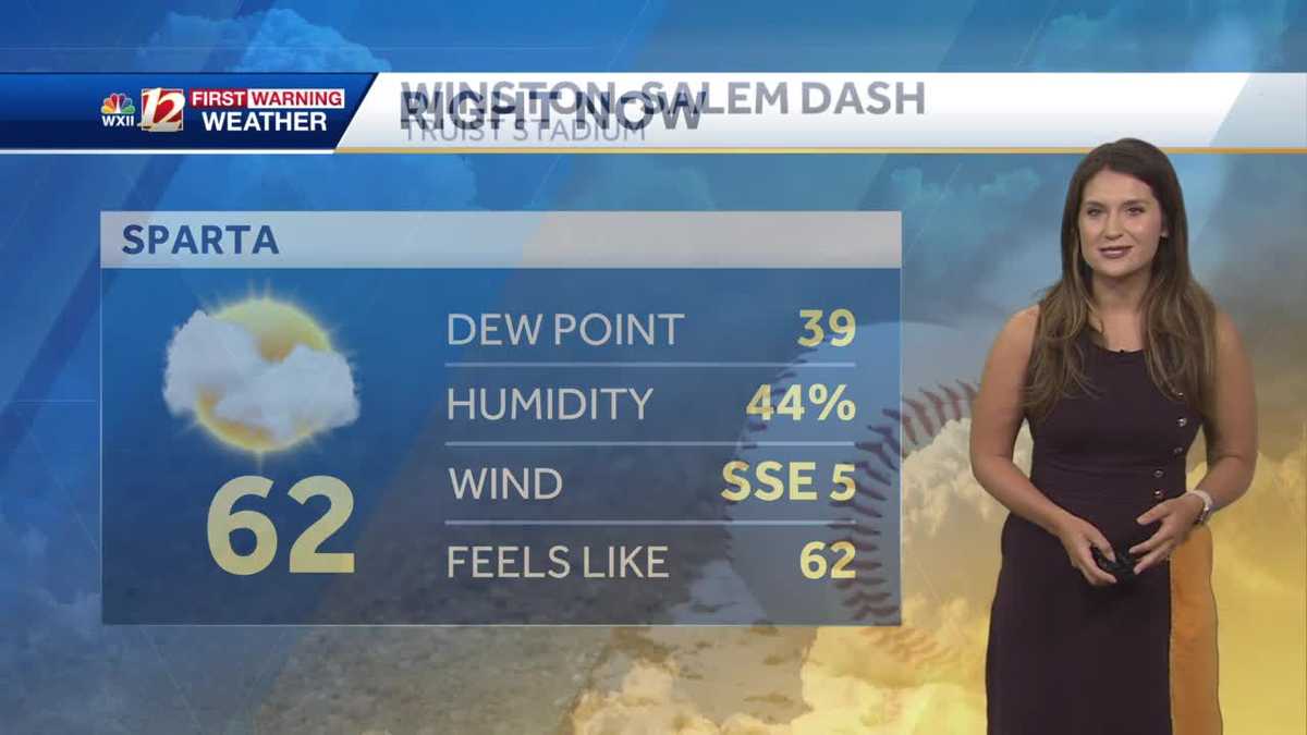 WATCH: Pleasant Weekend With Few Rain Chances