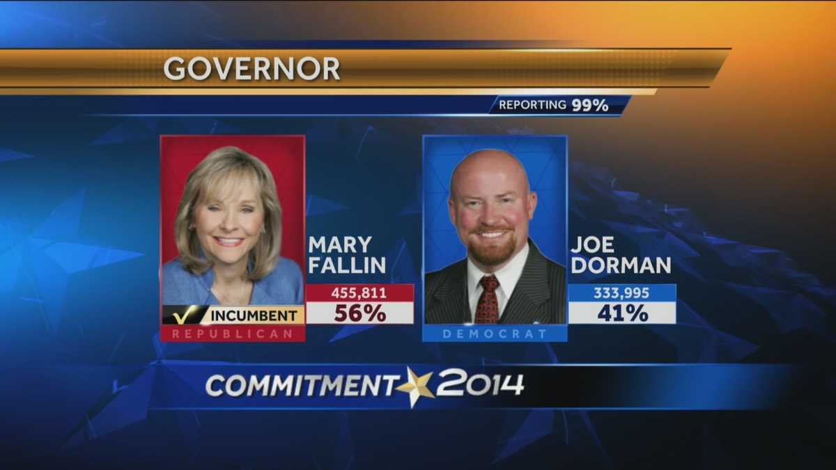 Gov. Mary Fallin wins re-election