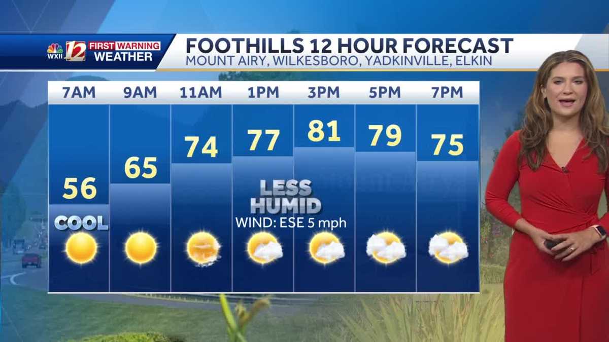 WATCH: Beautiful Weekend Weather