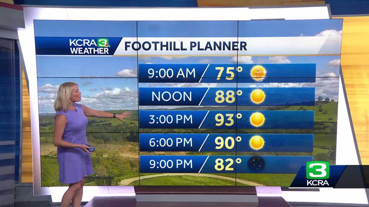 Warmer day. Temps trend down late week.