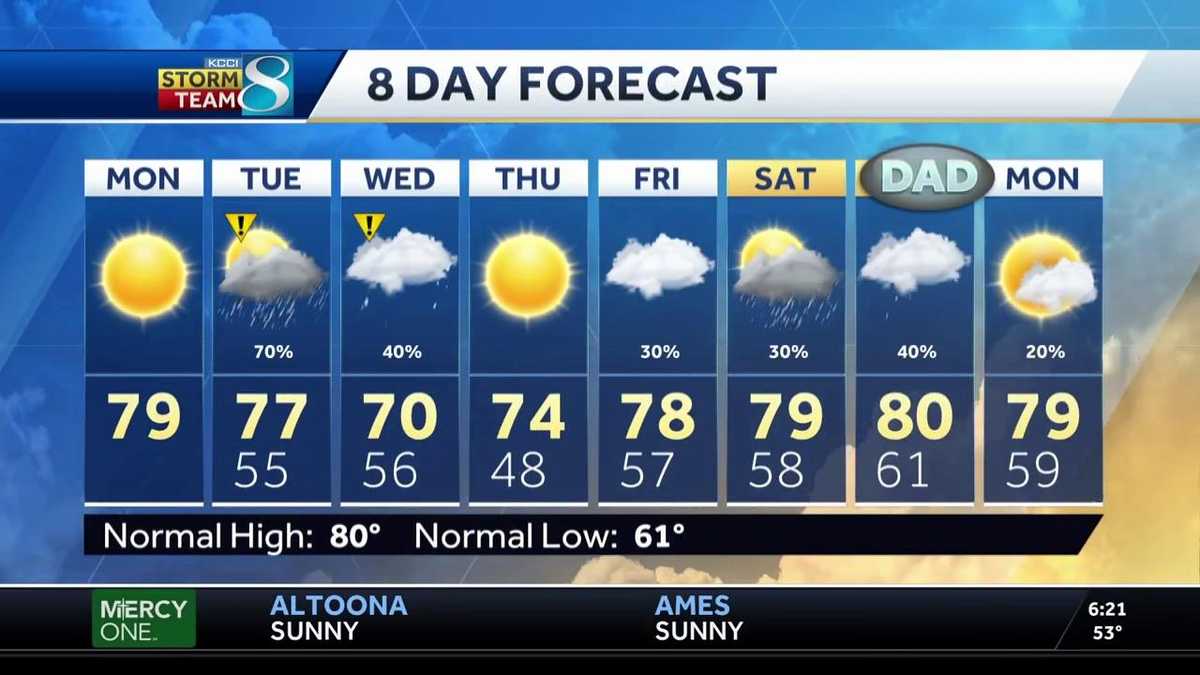 Sunshine to start your work week