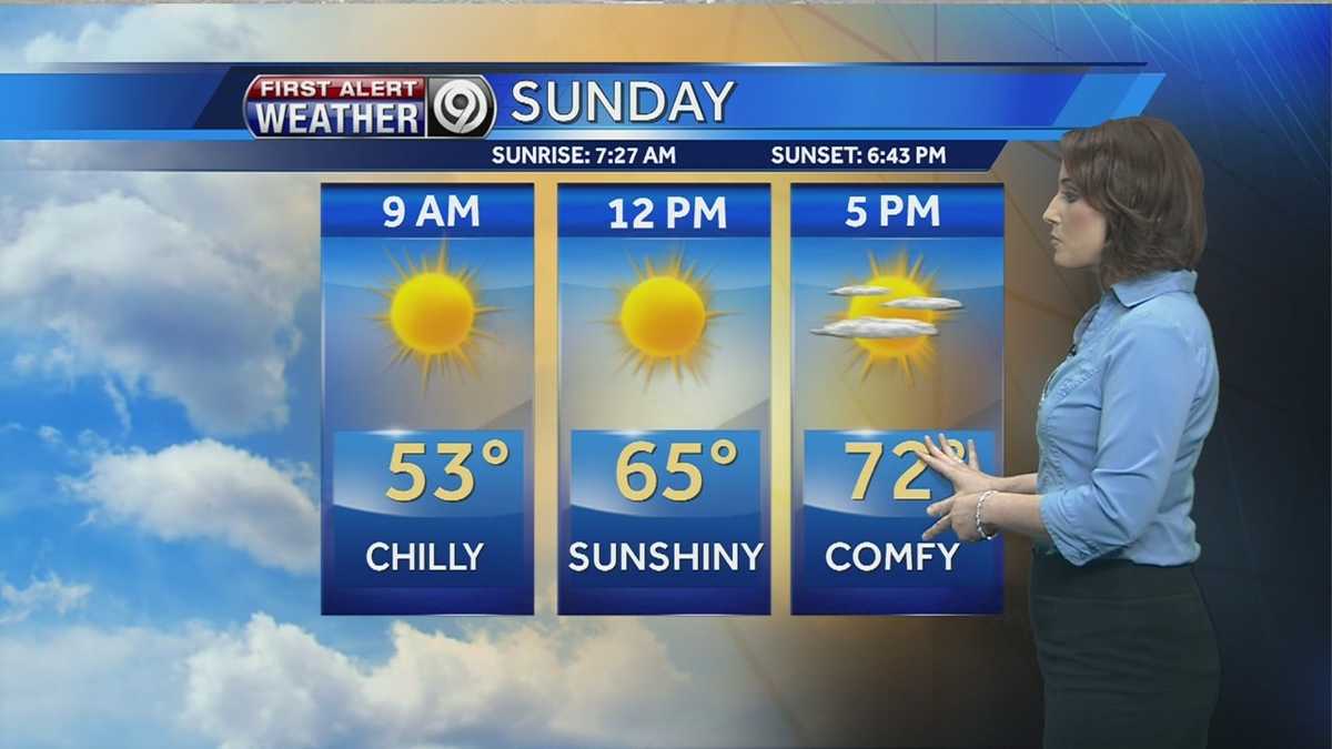 Clear, cool, comfy weather for your Sunday