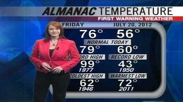 Meteorologist Mallory Brooke's Saturday Forecast
