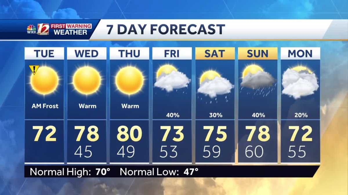 WATCH: Cold Tuesday morning, big warm up on the way