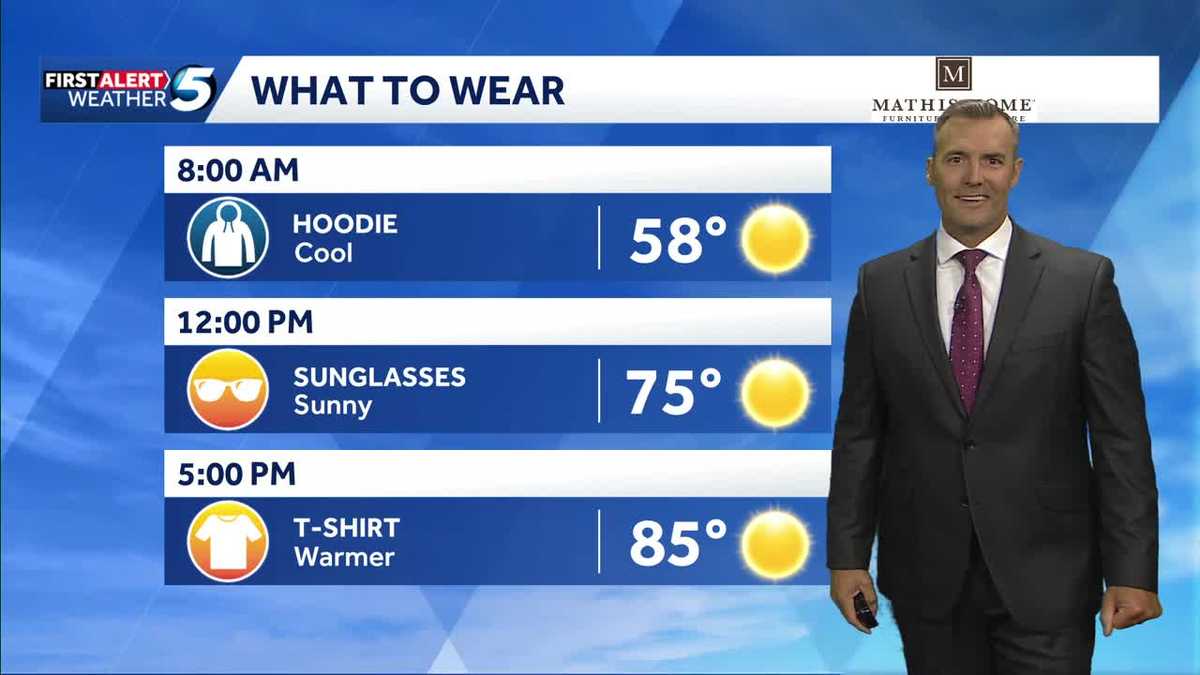 Oklahoma What to Wear Forecast: Heat building this week