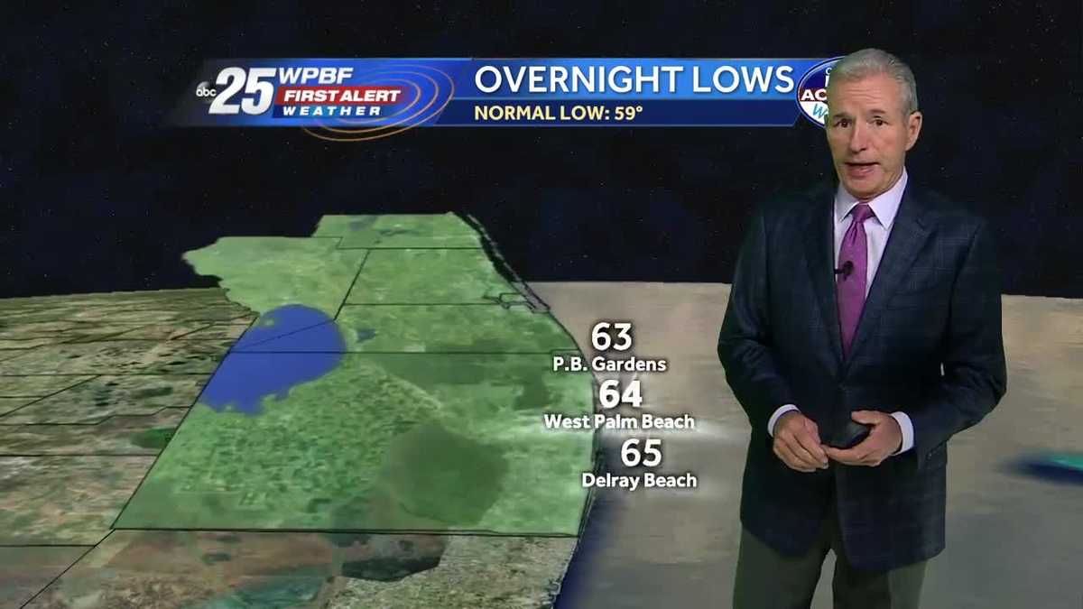 Mike Lyons' Updated Forecast