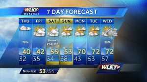 Cold and light wind Wednesday evening