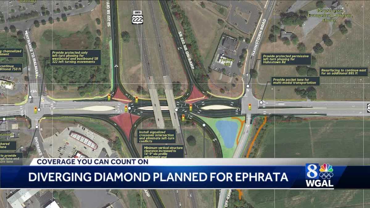 Work gets underway on diverging diamond interchange at Route 322/222