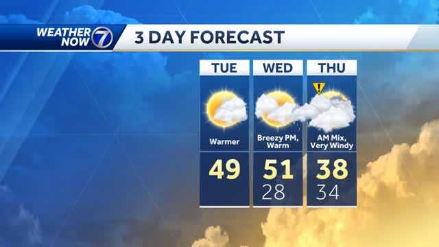 Staying warm Tuesday with more clouds this afternoon