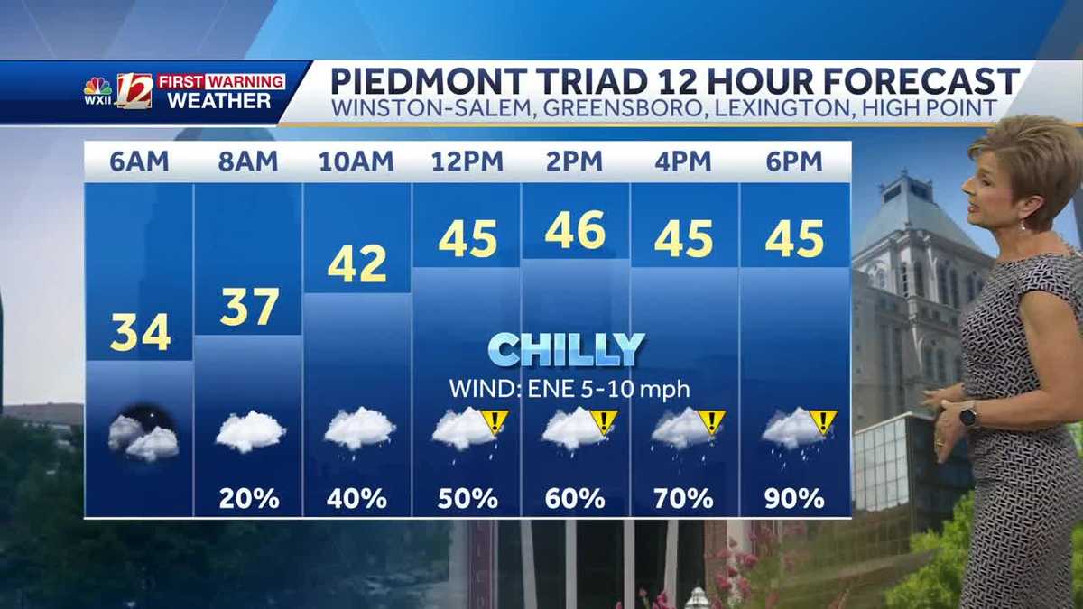 WATCH: Chilly and damp Friday