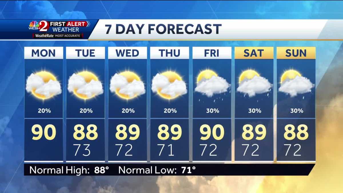 Warm and humid with spotty Monday showers