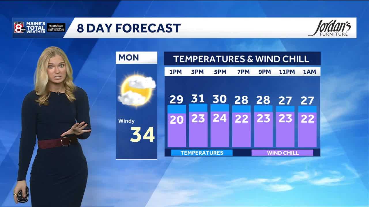 Victoria Wisniewski - Meteorologist
