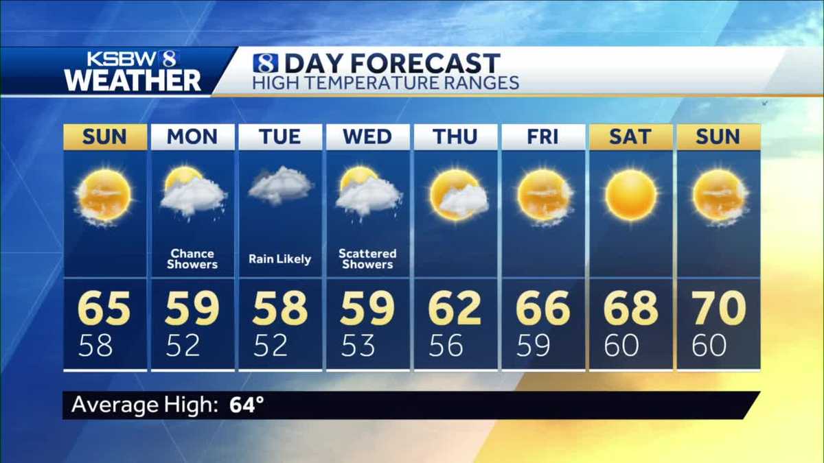 Saturday p.m KSBW Weather Forecast 03.06.21