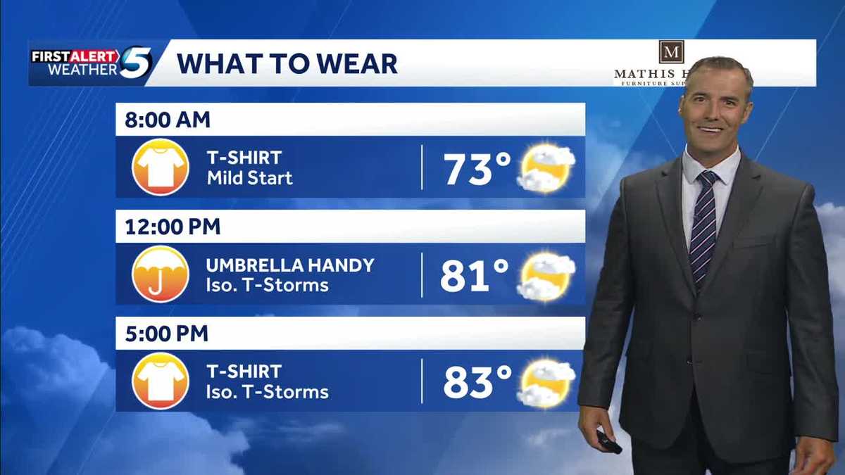 Wednesday June 3, 2026: What to Wear Forecast