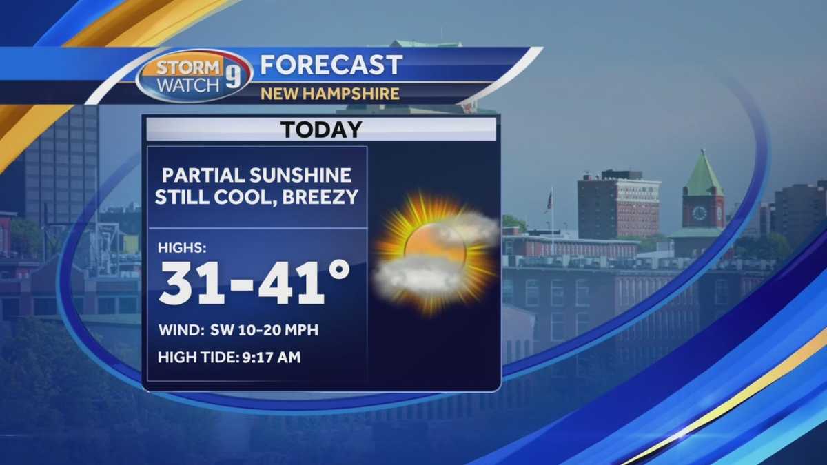 Another cool, breezy day