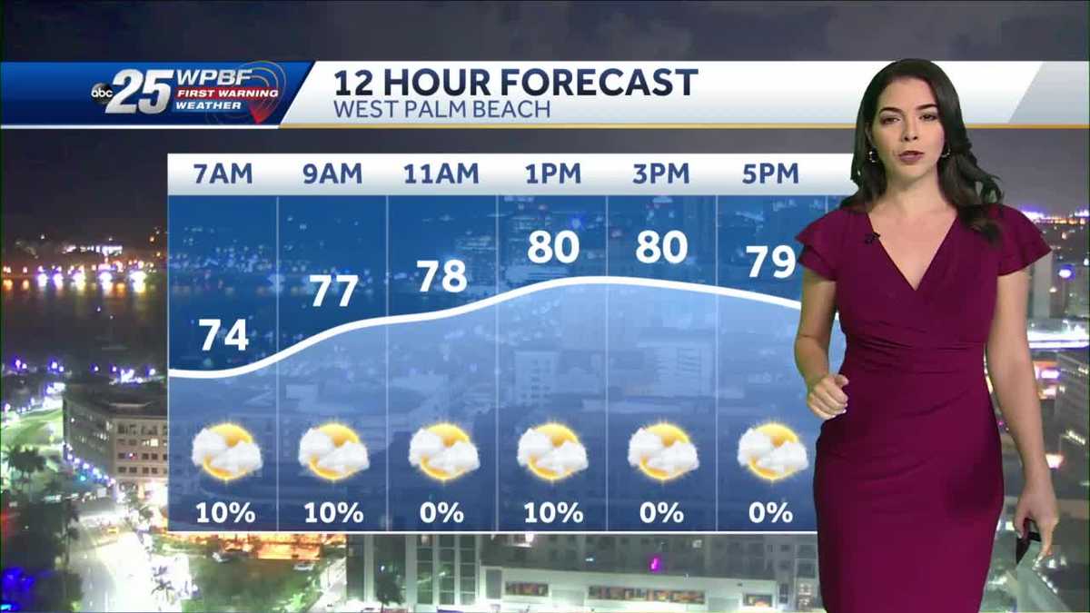 Breezy Weather Continues breezy-weather-continues