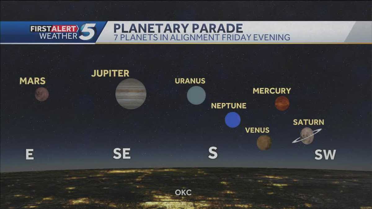 Will Oklahoma be able to see the upcoming planet parade?