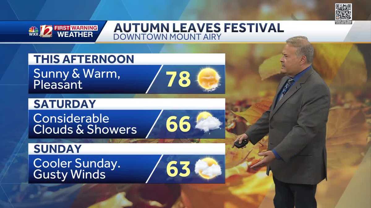 WATCH: Saturday showers. Dry, Cooler Sunday