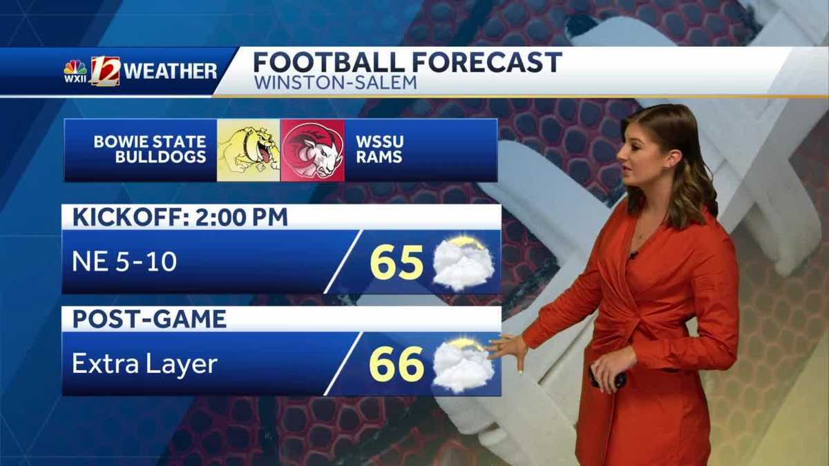 WATCH: Hello Fall! Gusty Morning with a Cool and Cloudy Day