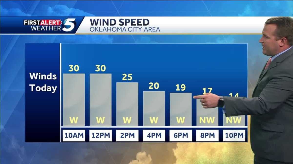 Forecast; Windy and Dry