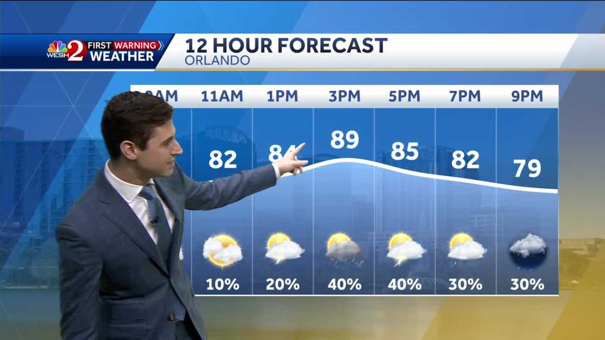 Showers to pop up Thursday afternoon