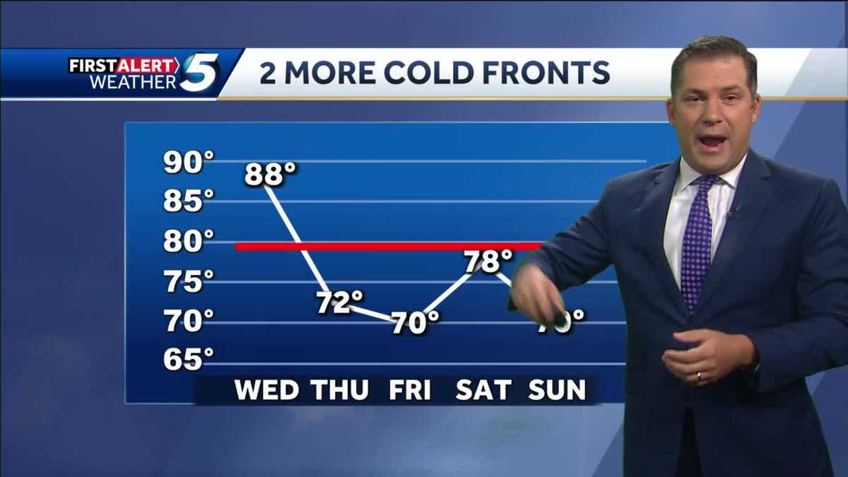 2 Cold Fronts this week