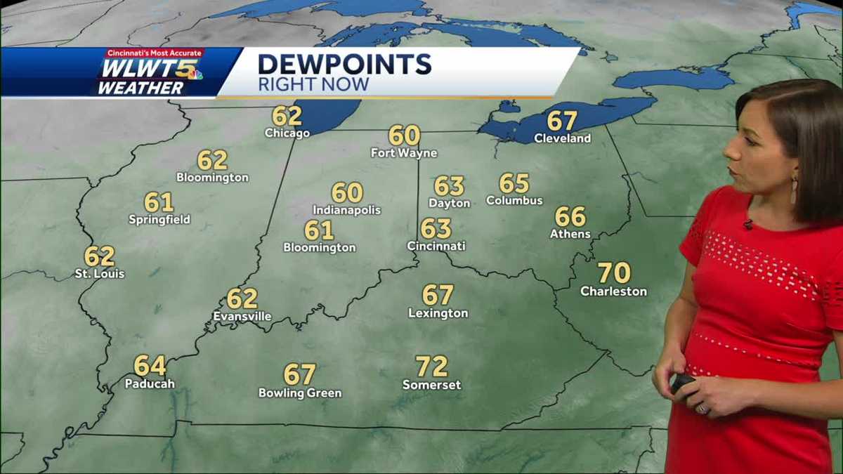 Nice weather for the weekend