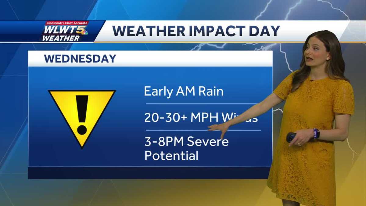 Tracking rain, storms midweek