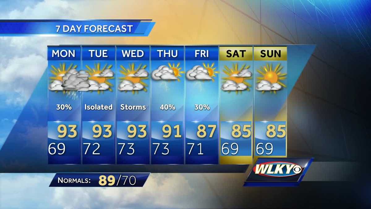 A look at your work week weather
