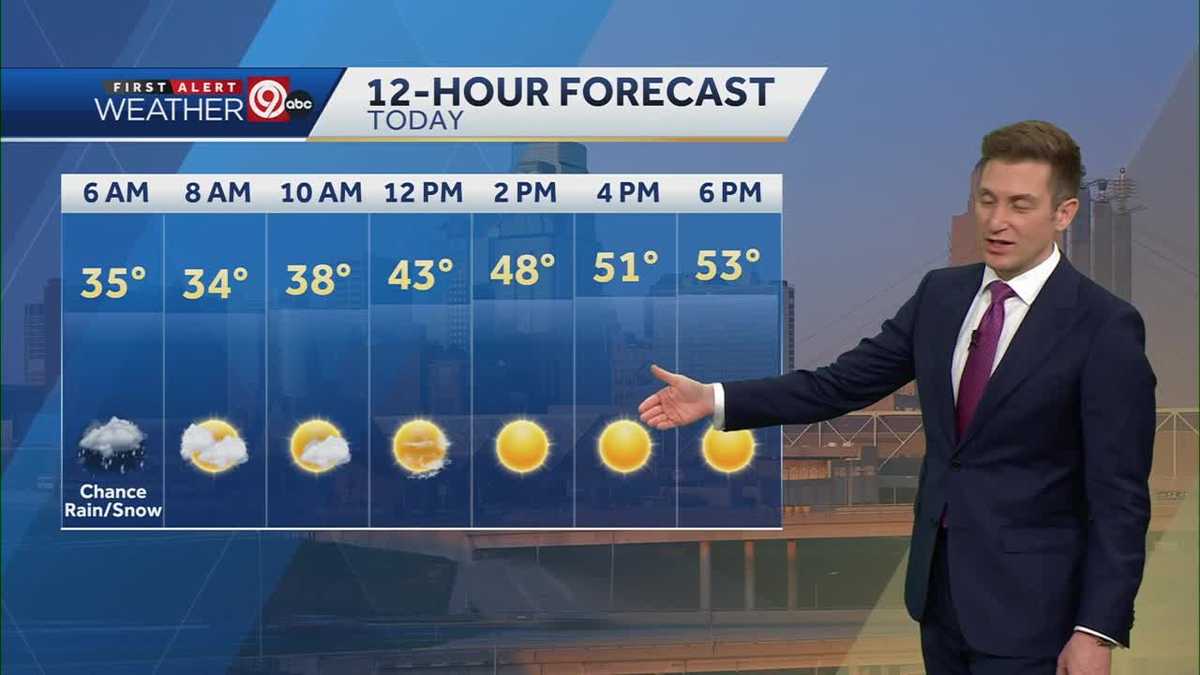 KANSAS CITY WEATHER: Areas of light rain and snow showers will end early