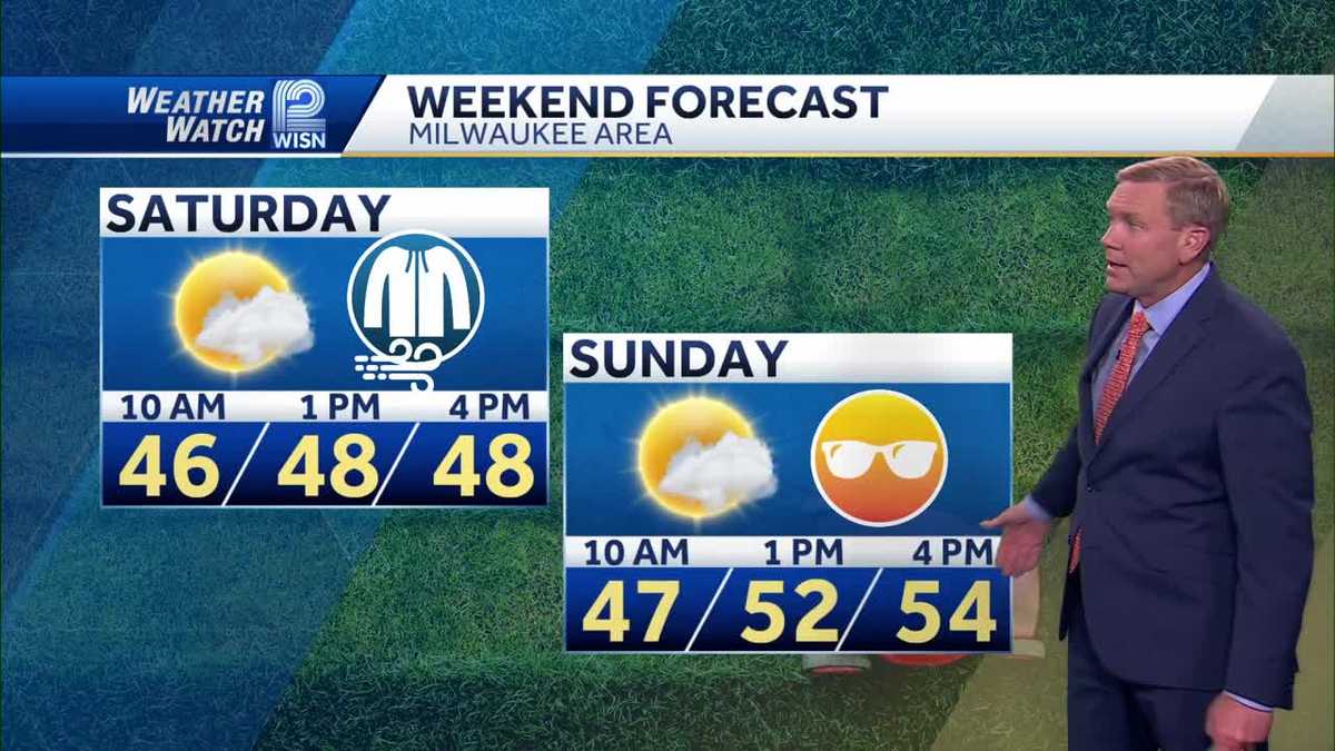 Weather: Clearing for weekend
