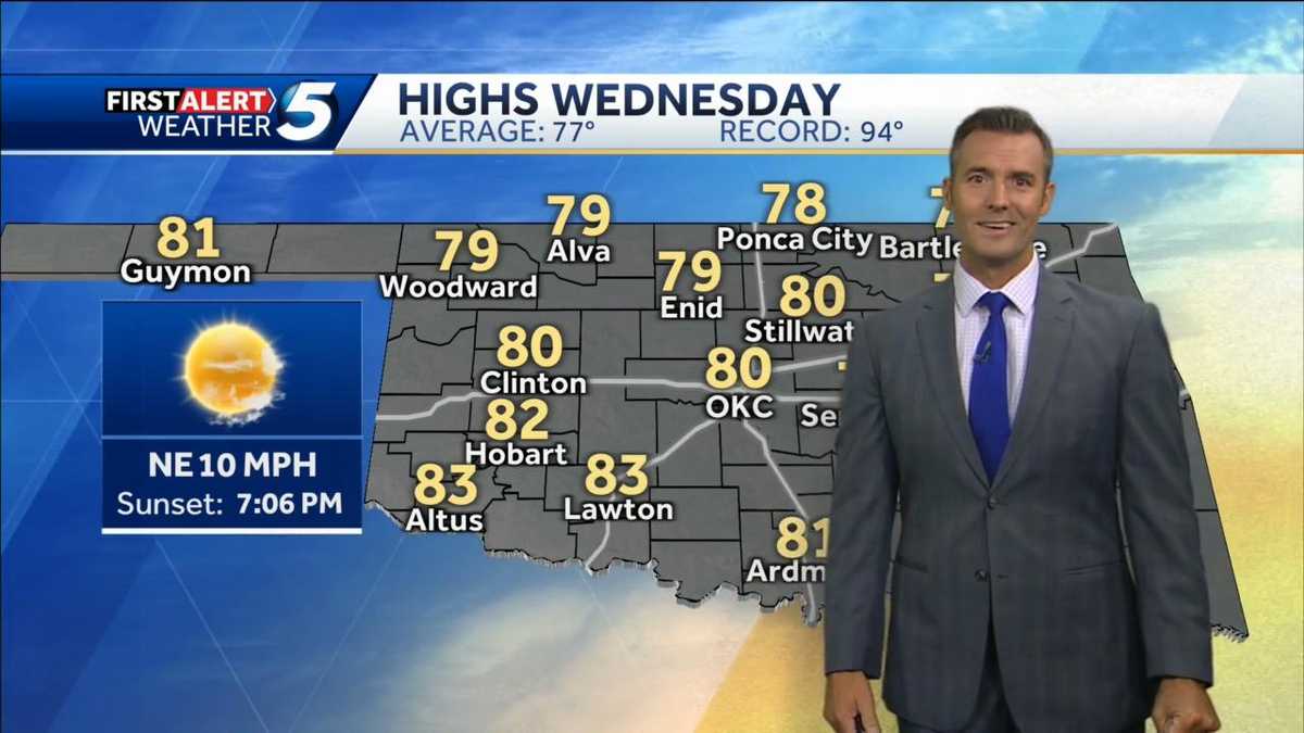 FORECAST: Amazing weather this afternoon