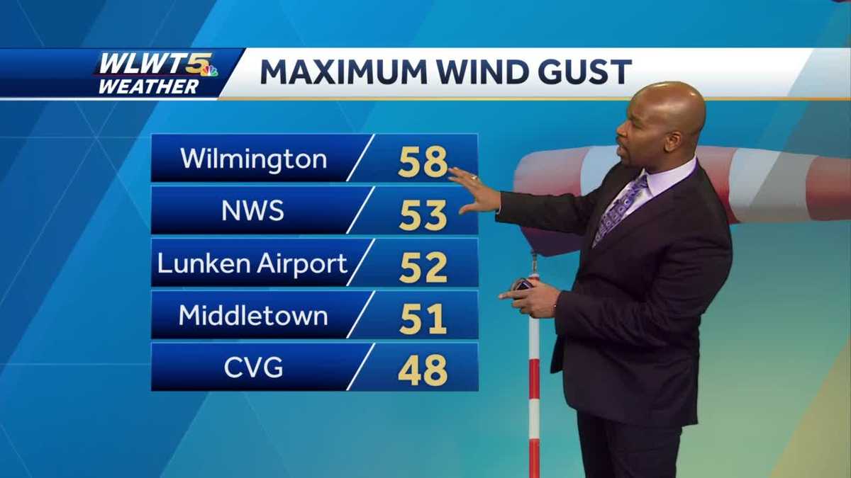 Strongest Winds Begin To Relax