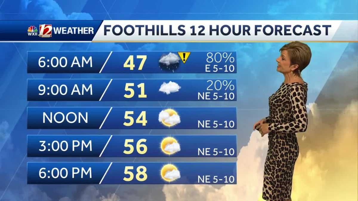 WATCH: Rain tonight, some sun returns tomorrow