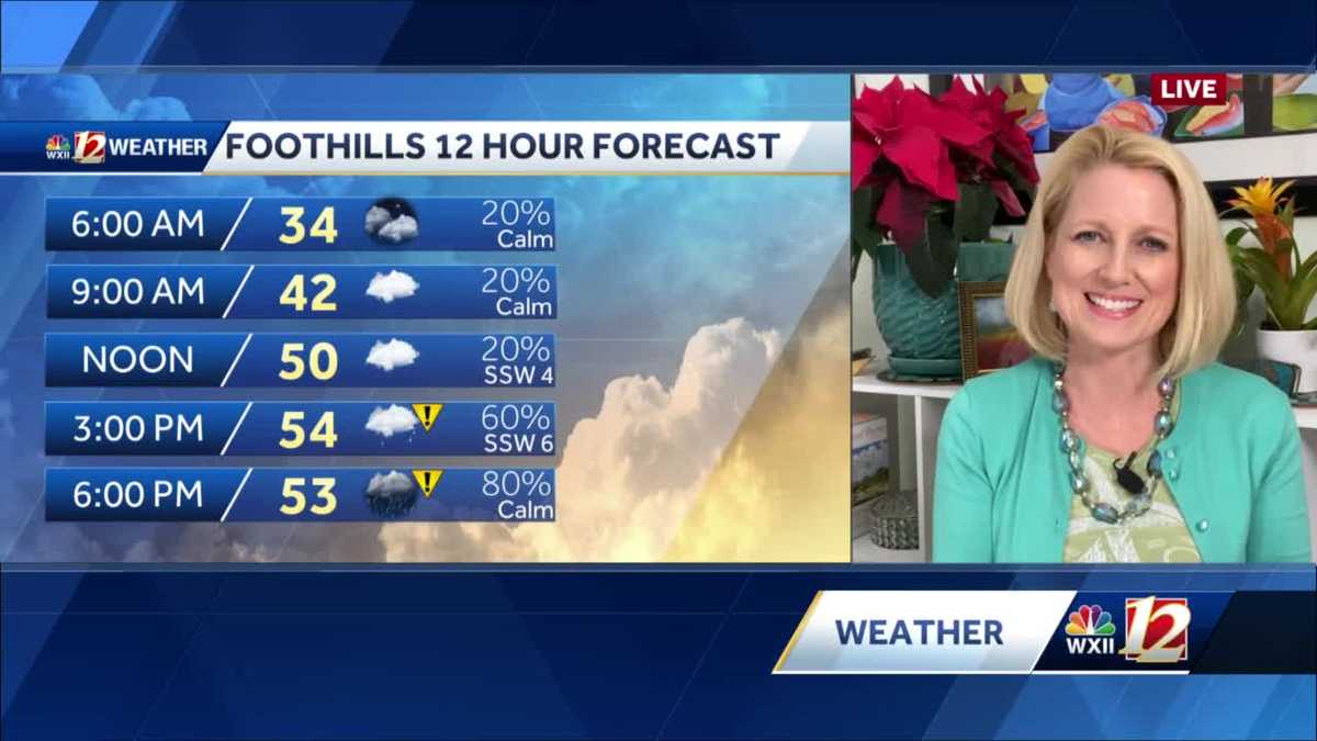 WATCH: Cloudy Friday Plus Late Day Rain & Thunderstorms Possible