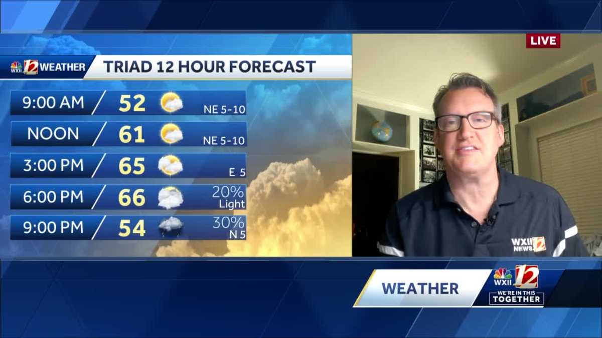 WATCH: Less windy Tuesday, rain chances return