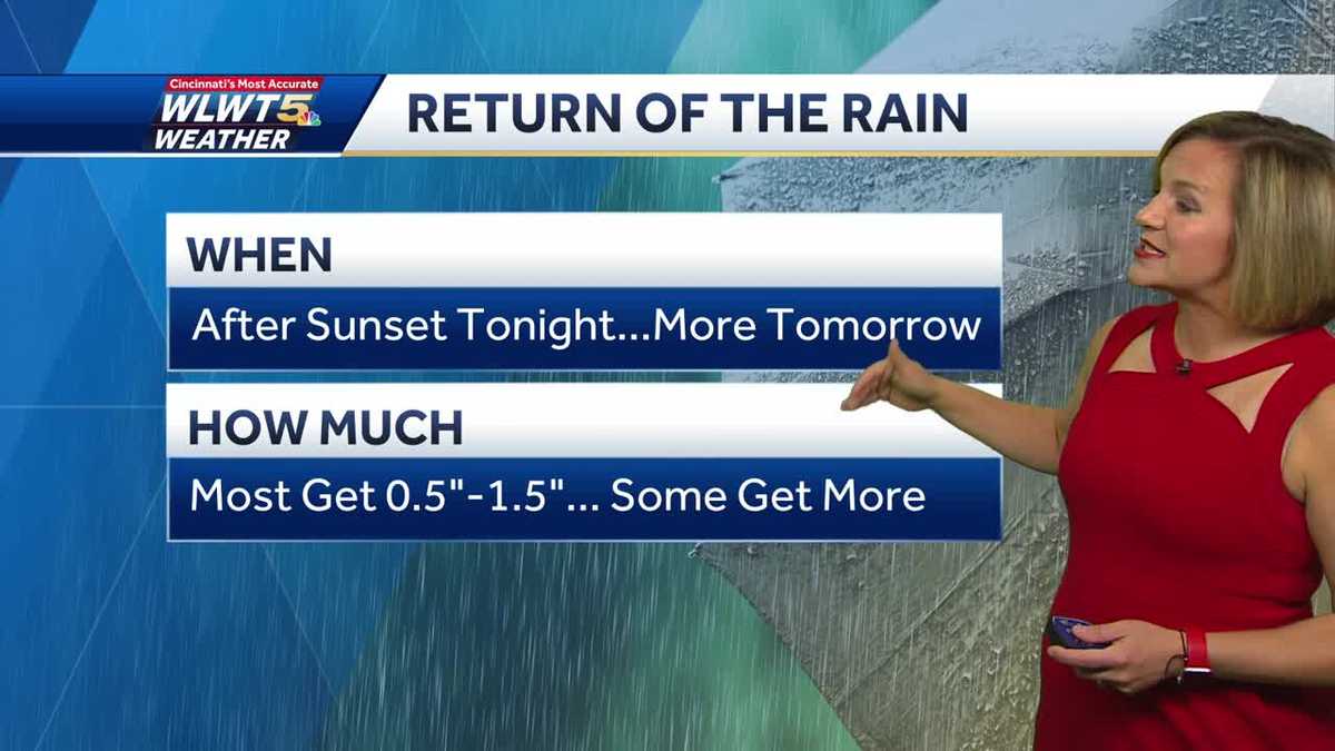 Rain Finally Back In the Forecast