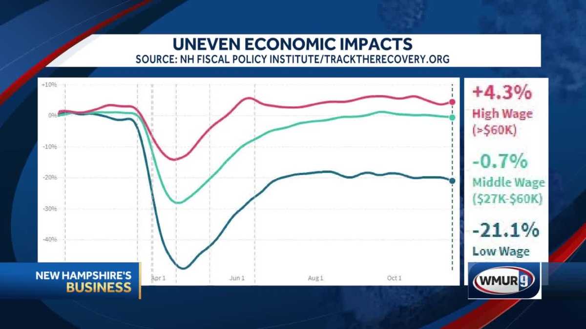 NH economy coping with Covid: Impacts to date, questions for 2021