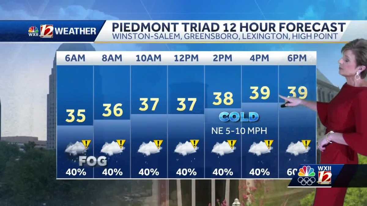 WATCH: Cold, damp Monday